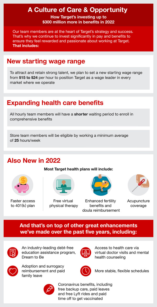 Target to Set New Starting Wage Range and Expand Access to Health Care ...