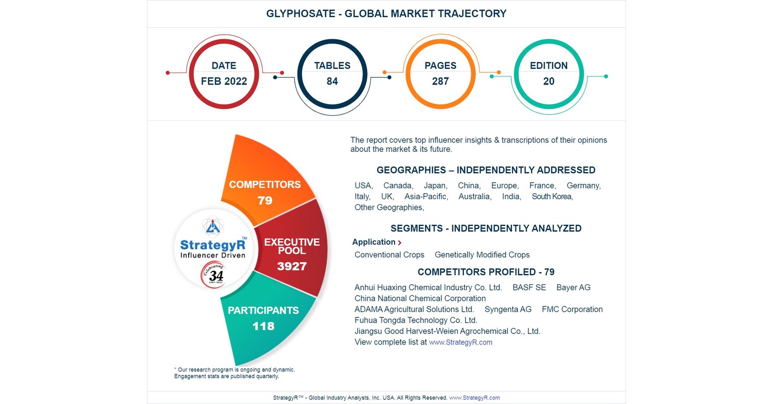 Global Glyphosate Market to Reach $8.9 Billion by 2026