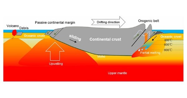 Drifting Apart New Study In Earth Science Frontiers Explains The drifting-apart-new-study-in-earth-science-frontiers-explains-the