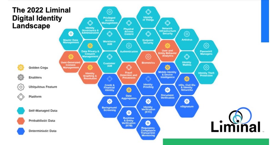 Liminal Releases Its Sixth Annual Evolution of the Digital Identity ...