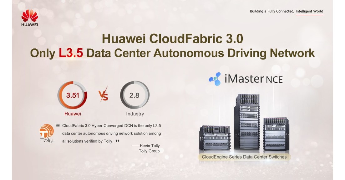 Tolly Group: Huawei CloudFabric 3.0 Comes Top in L3.5 Data Center ...