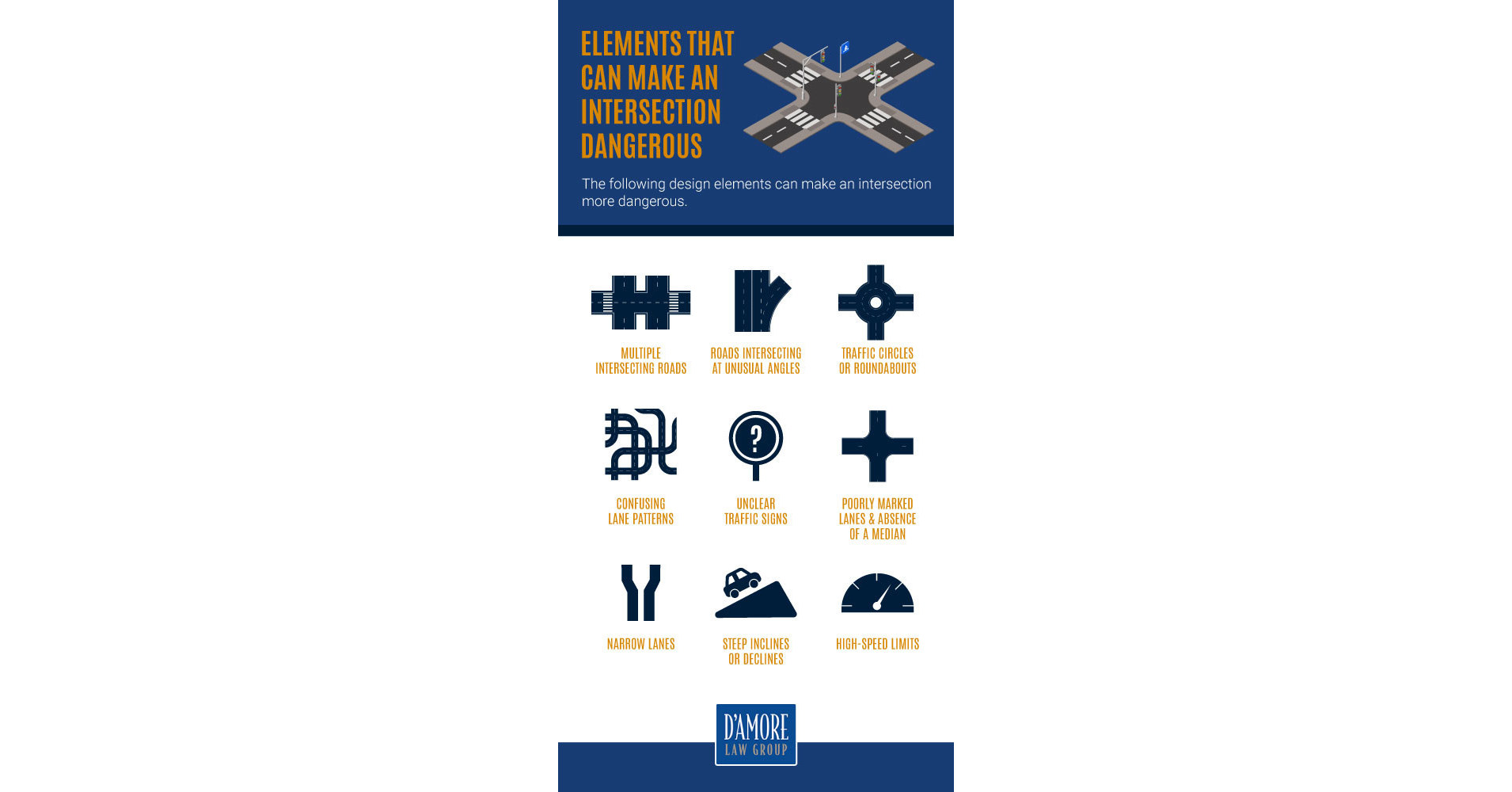 Local Law Firm Rates the Most Dangerous Intersections in Portland, OR