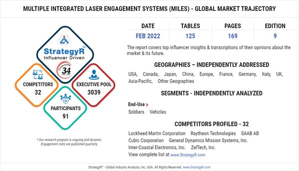 Global Multiple Integrated Laser Engagement Systems (MILES) Market to ...