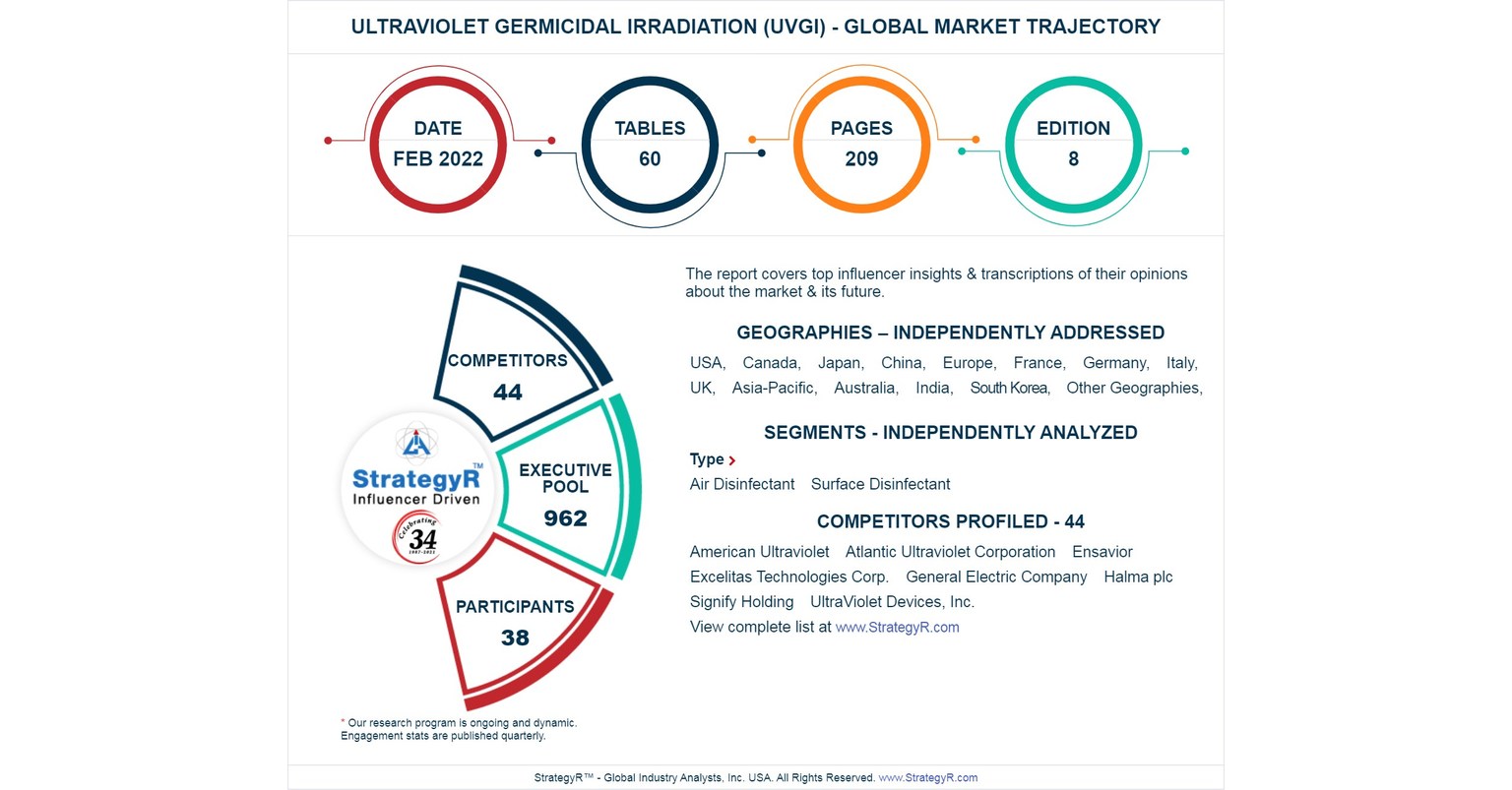 Global Ultraviolet Germicidal Irradiation (UVGI) Market to Reach $682.9 ...