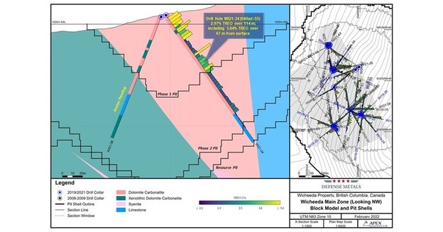 Defense Metals Corp. Drills 3.17% Total Rare Earth Oxide Over 196 ...