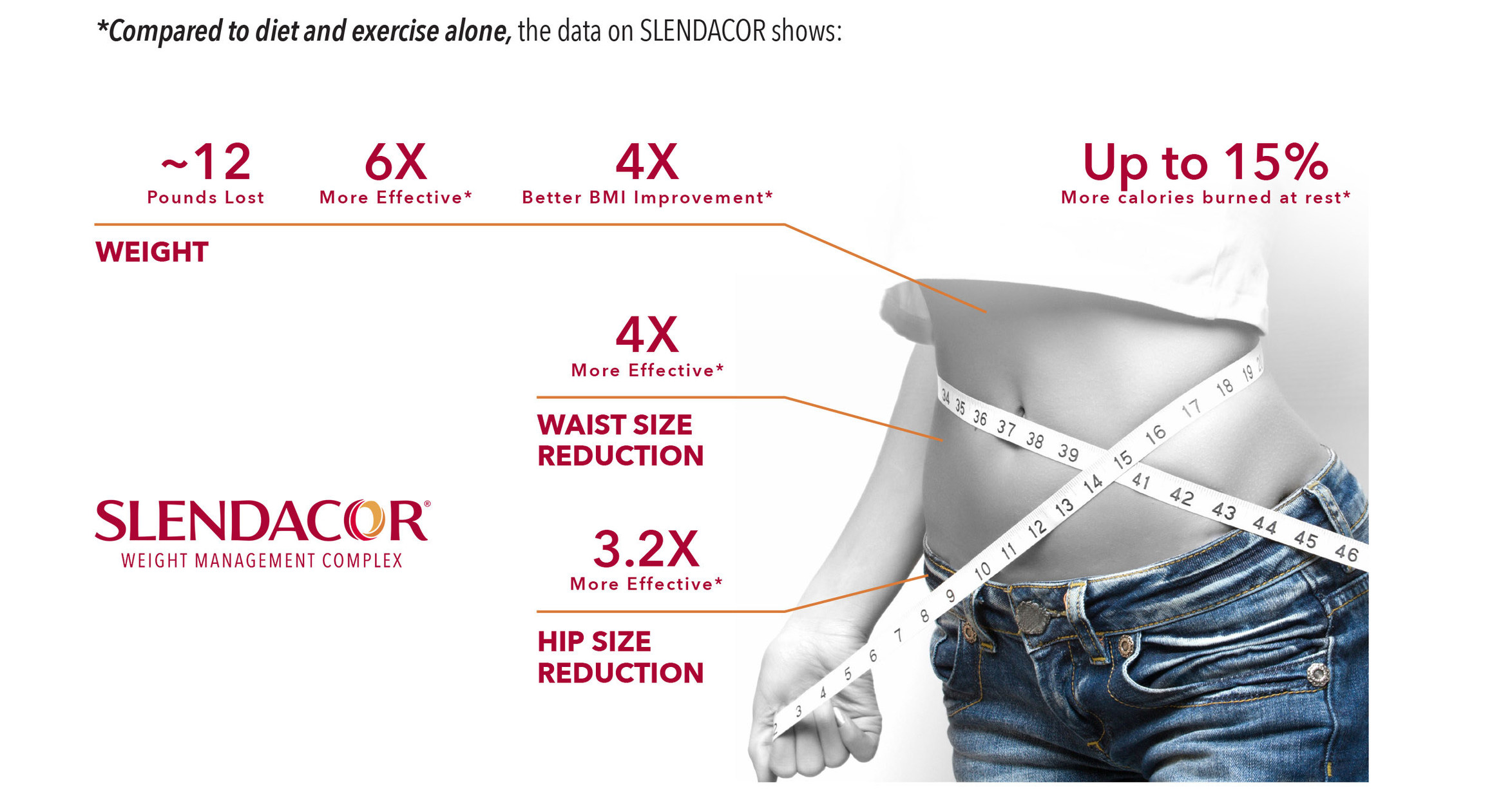 PLT Announces New Clinical Studies that Shed Light on the Non-Stimulant ...