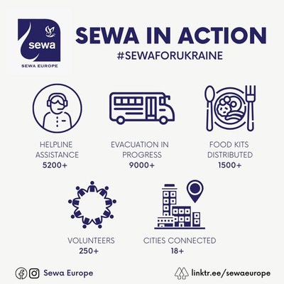 Sewa International Helps Over 3,200 Evacuate Ukraine, Many Others Wait ...