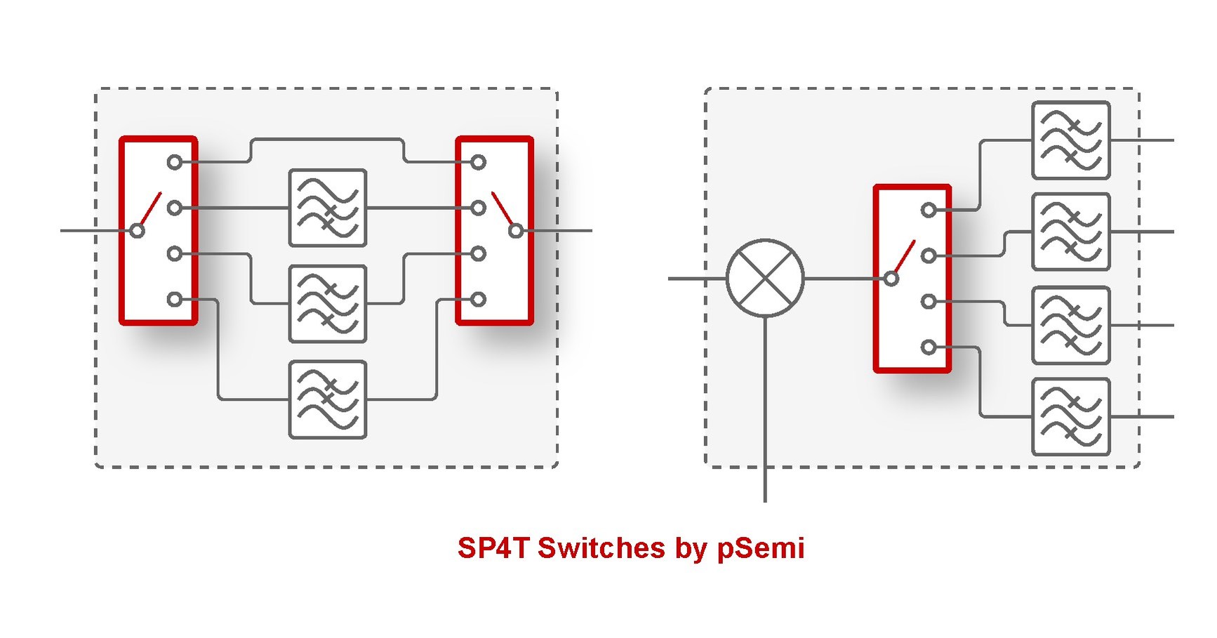 pSemi Pushes the Boundaries of 5G mmWave Switching up to 67 GHz