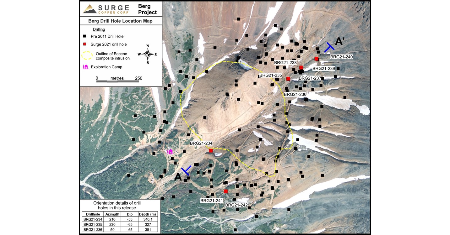 Surge Copper intersecta 357 metros de 0,59% CuEq en Berg