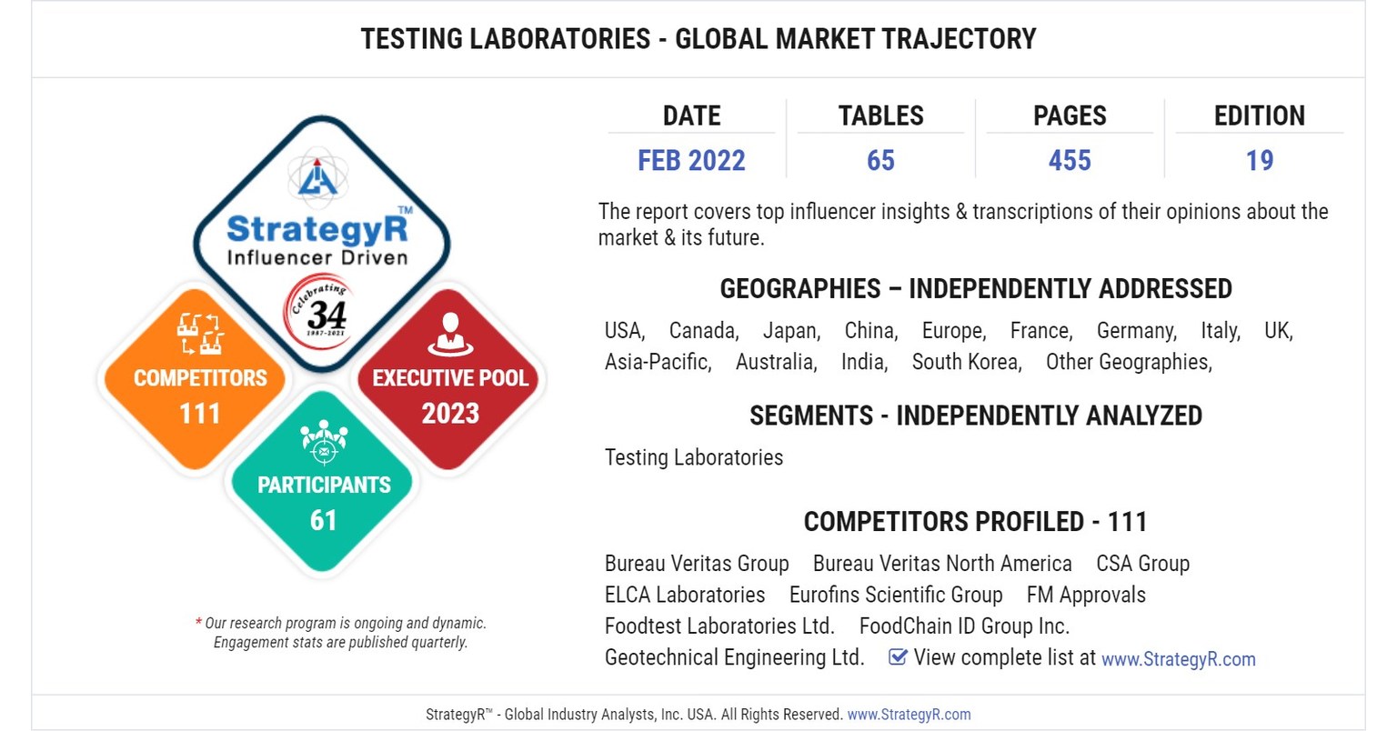 Global Testing Laboratories Market to Reach $109.3 Billion by 2026