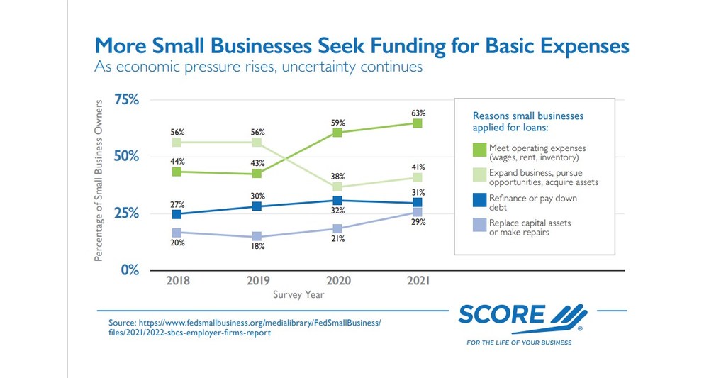 Small Business Struggles Continue Amid Economic Uncertainty