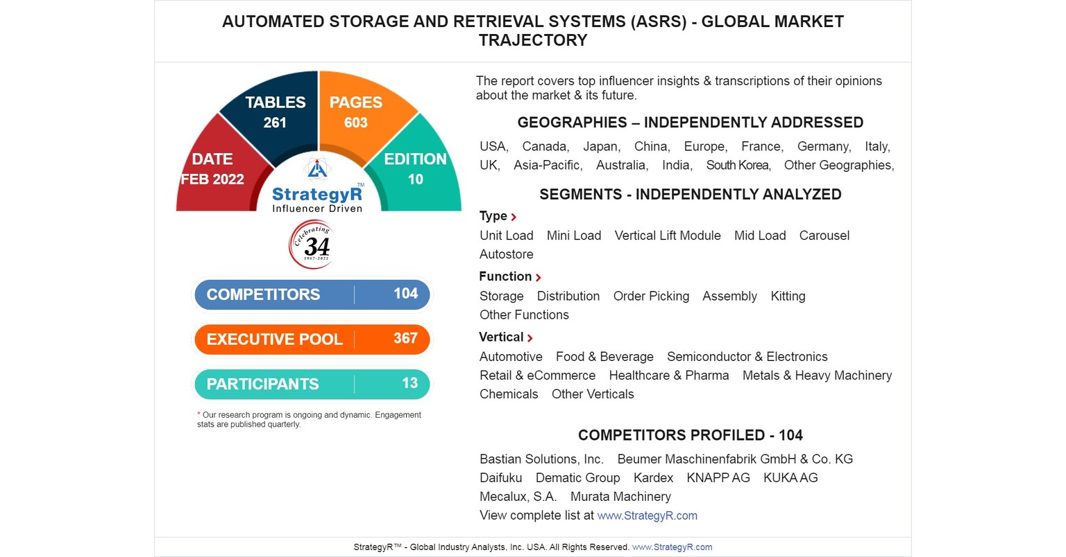 Global Automated Storage and Retrieval Systems (ASRS) Market to Reach ...
