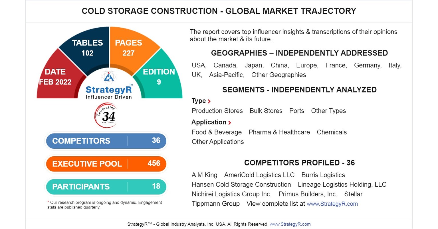 Global Cold Storage Construction Market to Reach $22.9 Billion by 2026