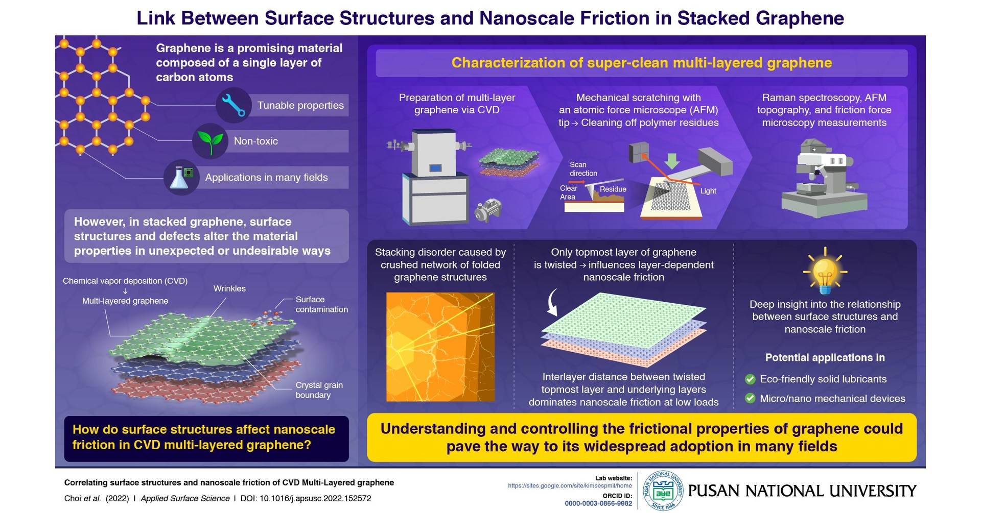 New Research from Pusan National University Sheds Light on Nature of ...