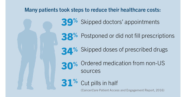 CancerCare® Releases Employer Guide to Prescription Drug Benefit Design ...