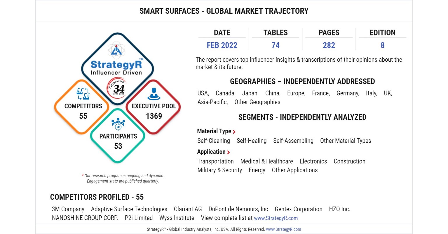 Global Smart Surfaces Market to Reach $60.6 Billion by 2026