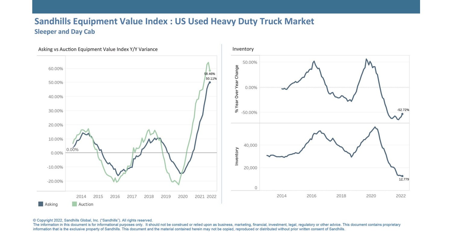 Inventory Levels Flatten in Heavy-Duty Truck and Farm Equipment Markets