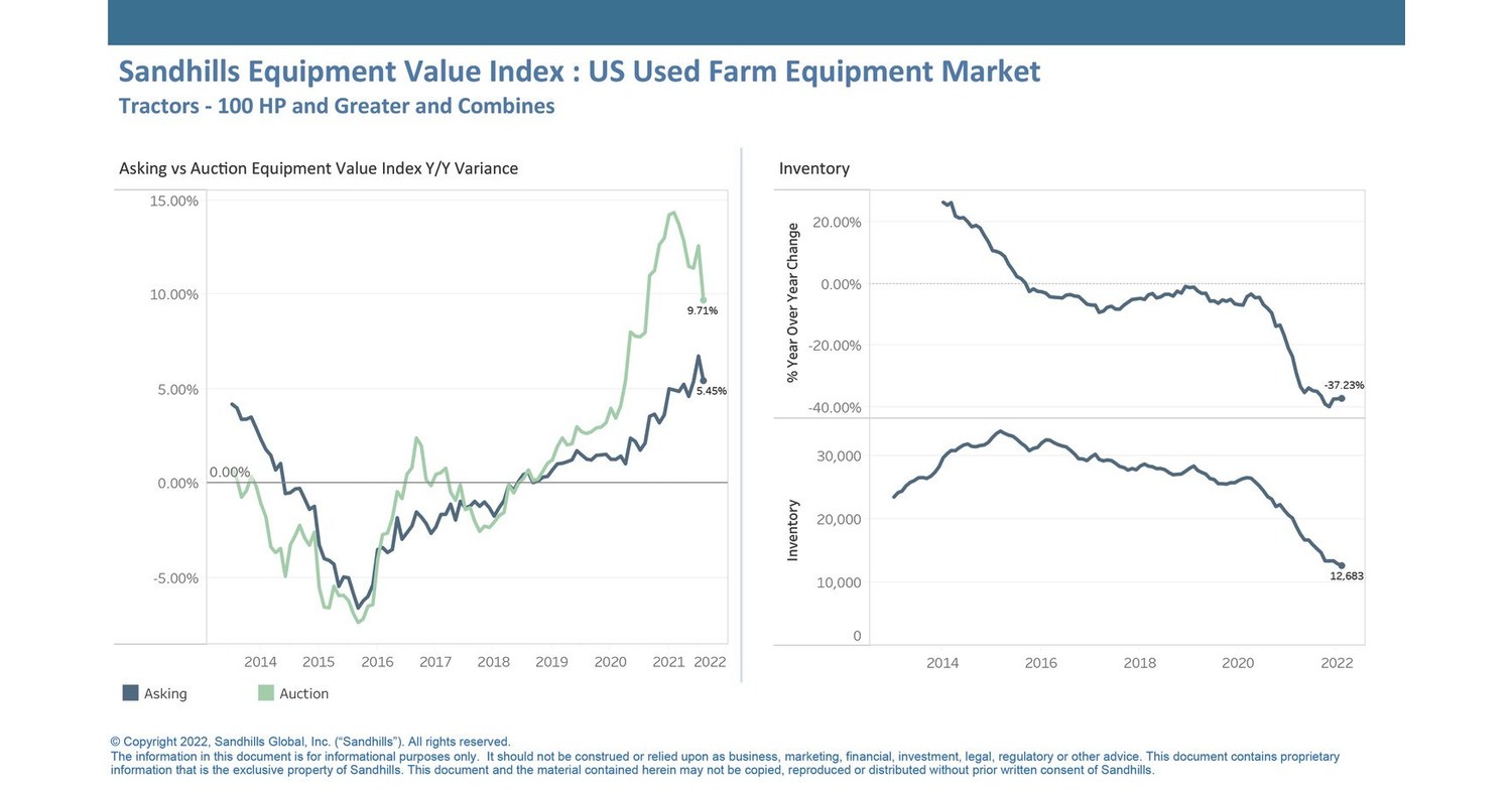 Inventory Levels Flatten in Heavy-Duty Truck and Farm Equipment Markets