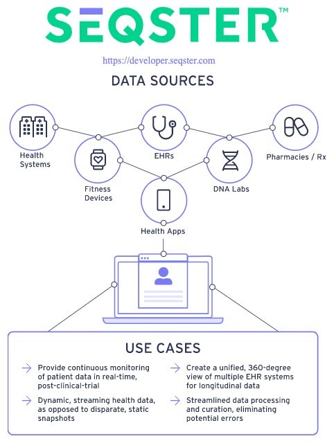 Seqster Launches Developer Portal Delivering Longitudinal Health Data ...