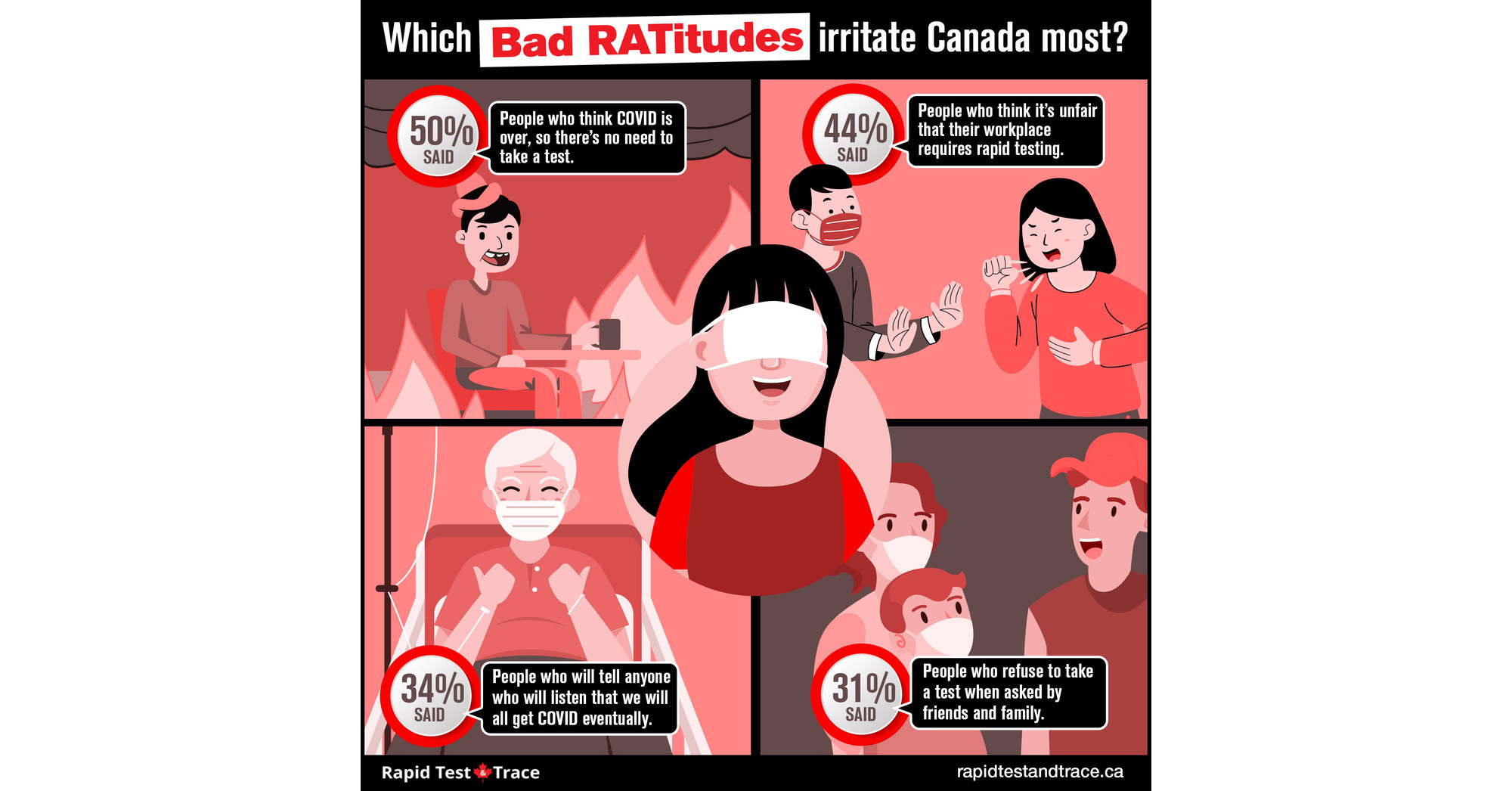 MARCH (BREAK) MADNESS? COULD CANADIAN HOLIDAY VISITS CURTAIL COVID CLOSURE?