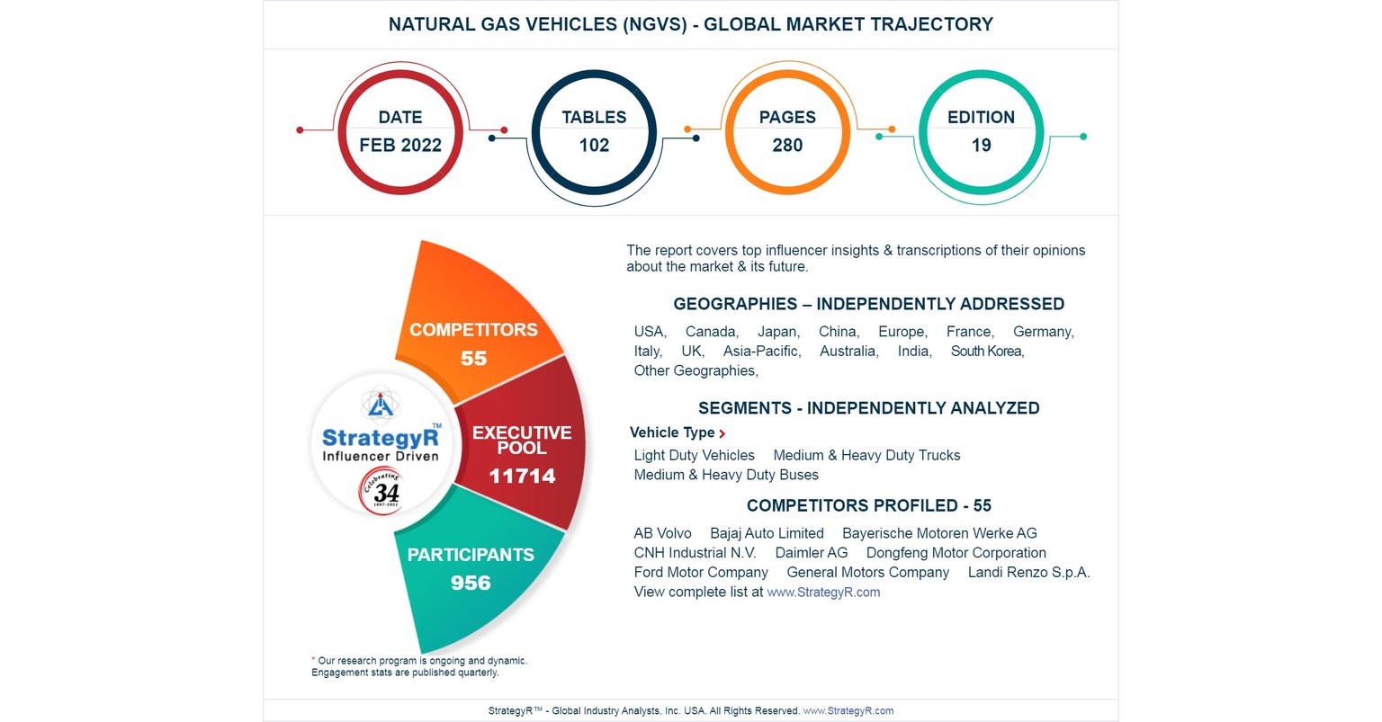 New Analysis from Global Industry Analysts Reveals Steady Growth for ...