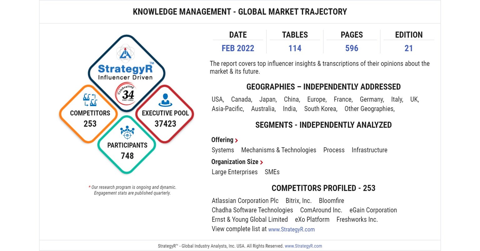 Global Industry Analysts Predicts the World Knowledge Management Market ...