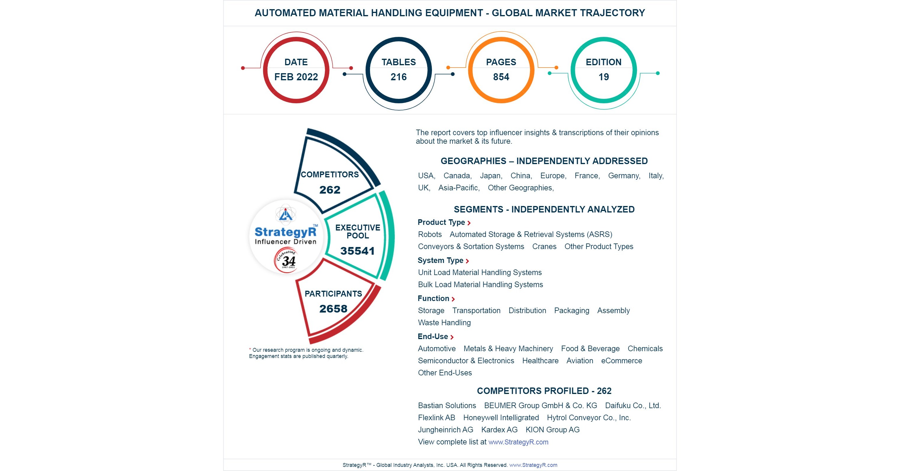 Global Automated Material Handling Equipment Market to Reach $59.5 ...