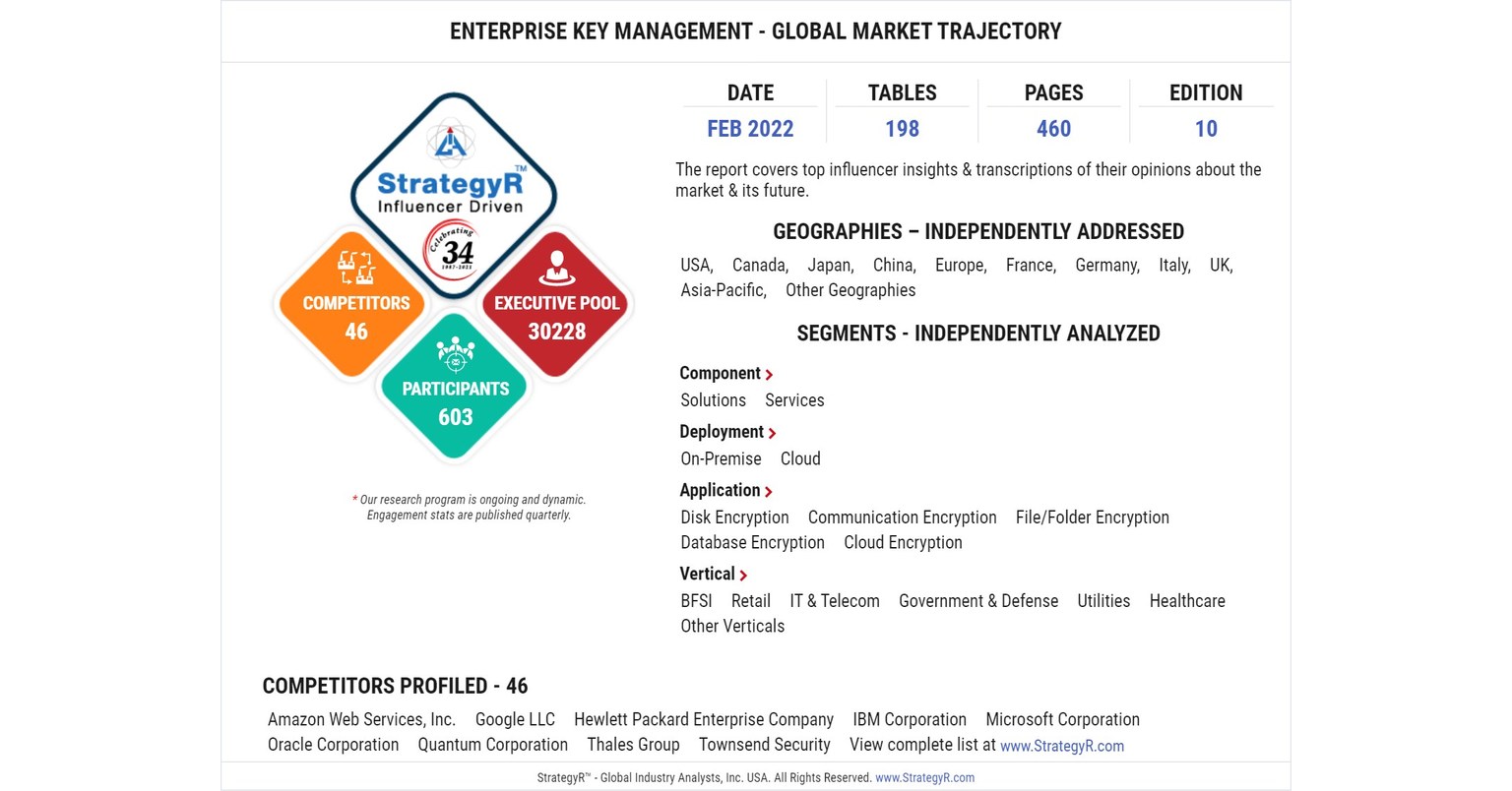 A $3.4 Billion Global Opportunity for Enterprise Key Management by 2026 ...