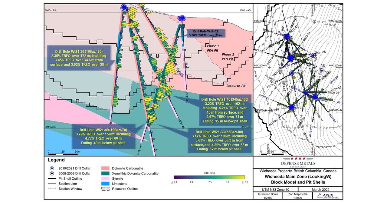 Defense Metals Corp. Drills 3.79% Total Rare Earth Oxide Over 150 ...