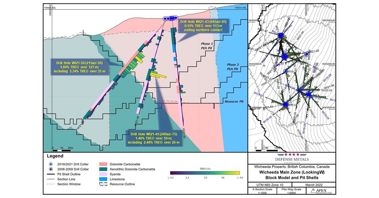 Defense Metals Corp. Drills 3.79% Total Rare Earth Oxide Over 150 ...