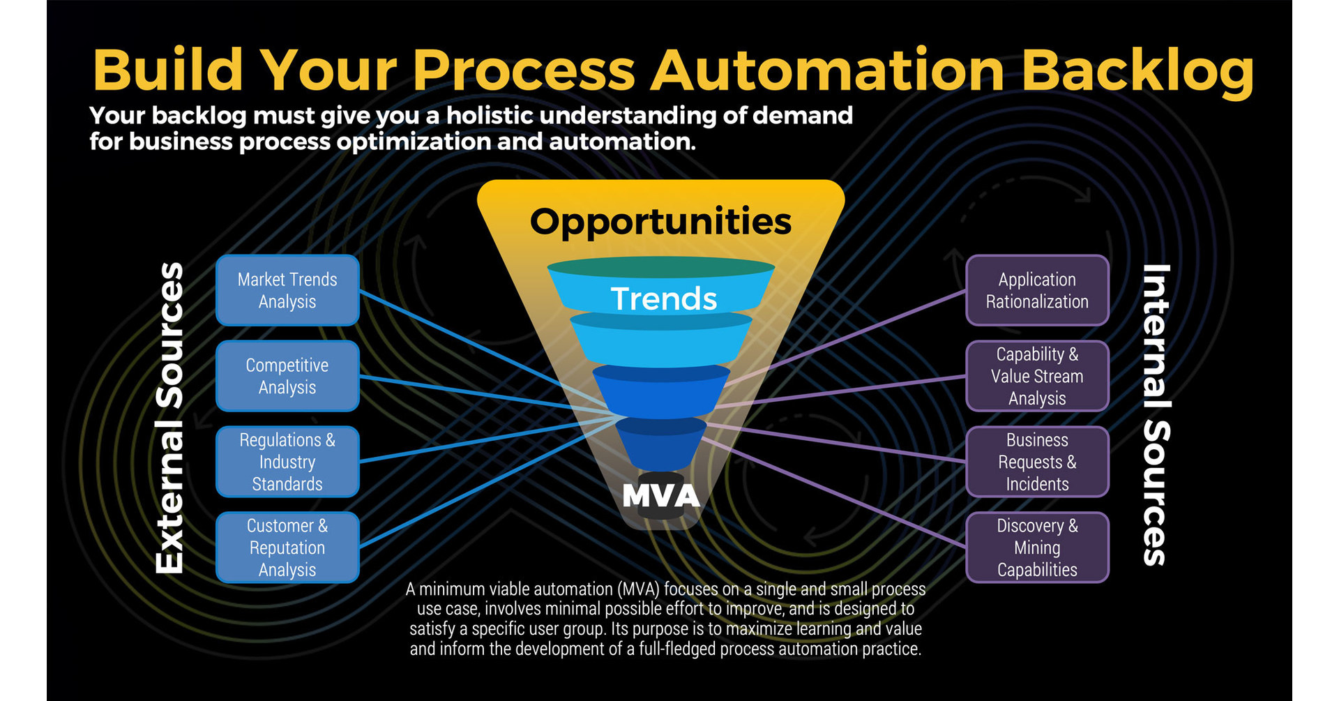 Build a Winning Business Process Automation Playbook With Strategy From ...