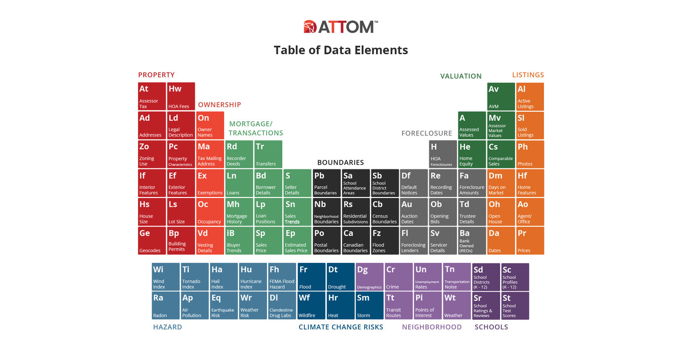 ATTOM's Ever-Expanding Table of Data Elements Innovates In Real Estate ...