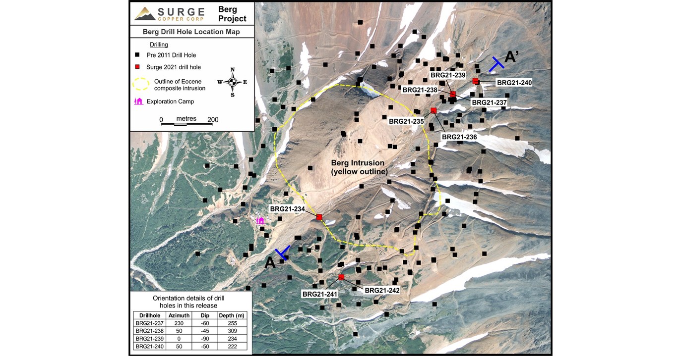 Surge Copper Intersects High Grade at Berg including 132 metres of 0.83 ...