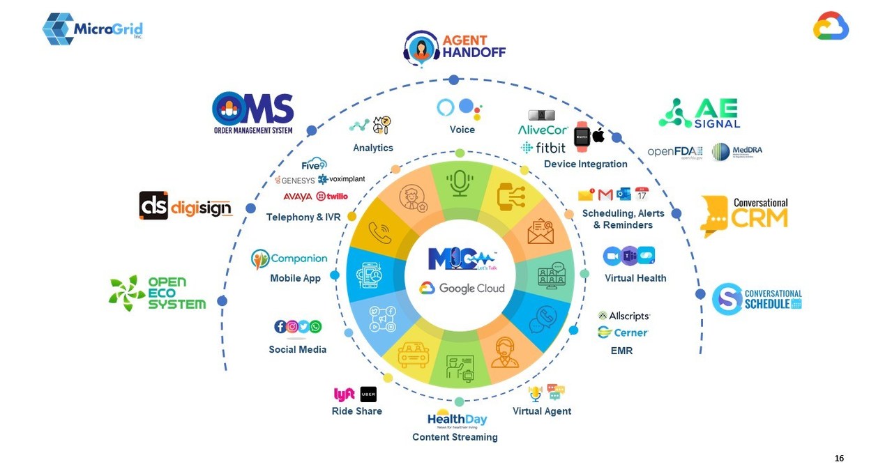Launch of MicroGrid Intelligent Connect (MIC- Let's Talk ...