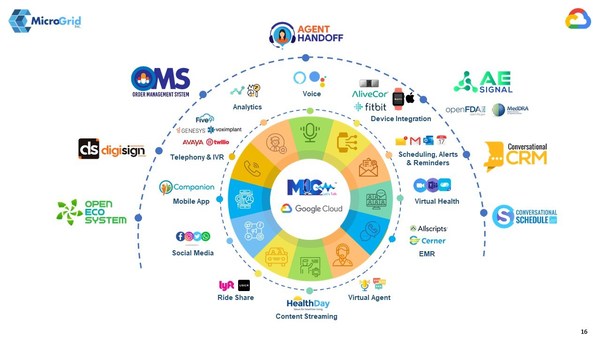 Launch of MicroGrid Intelligent Connect (MIC- Let's Talk ...