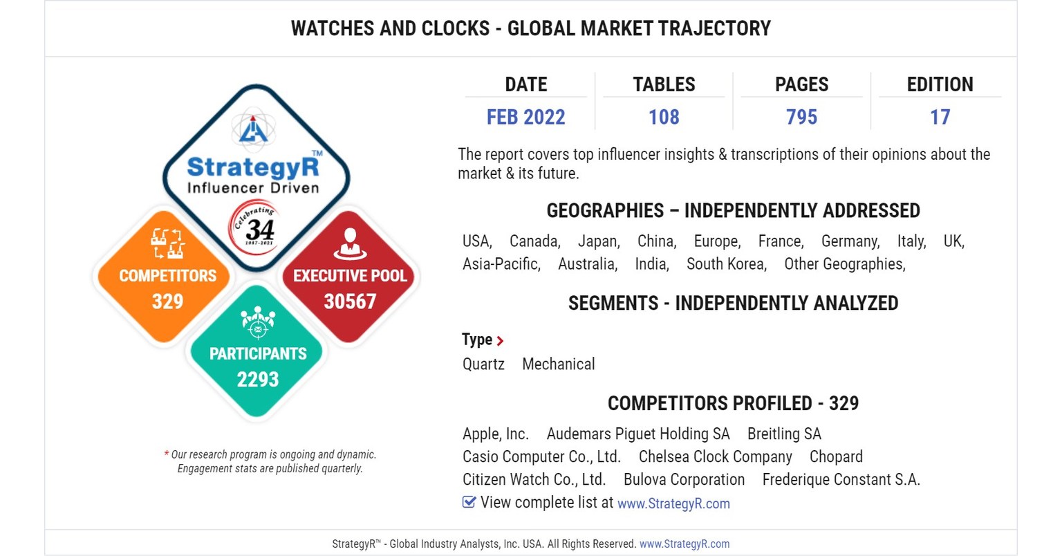 Global Watches and Clocks Market to Reach $70.7 Billion by 2026