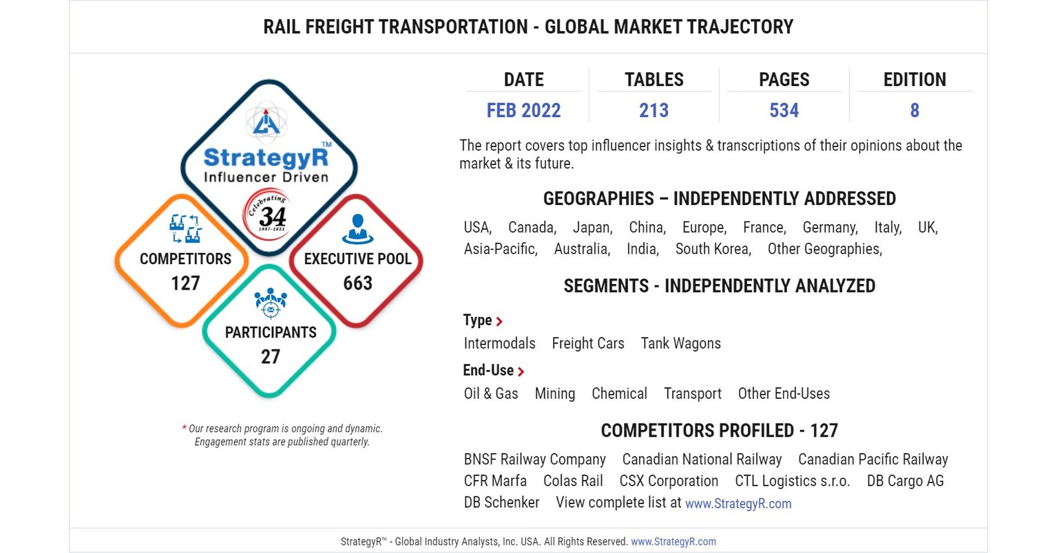 Global Rail Freight Transportation Market to Reach $205.3 Billion by 2026