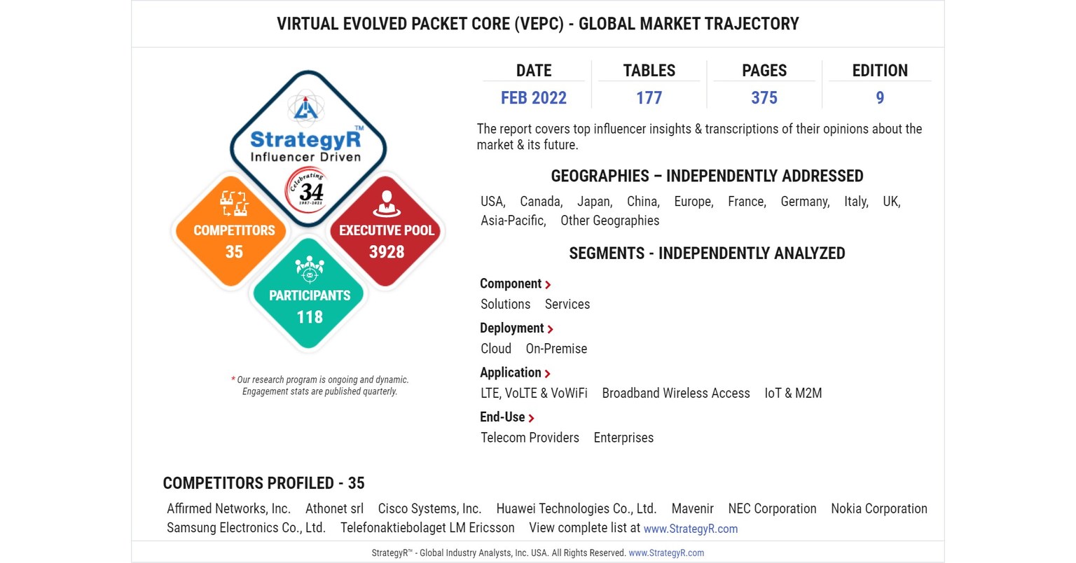 Global Virtual Evolved Packet Core (vEPC) Market to Reach $11.8 Billion ...
