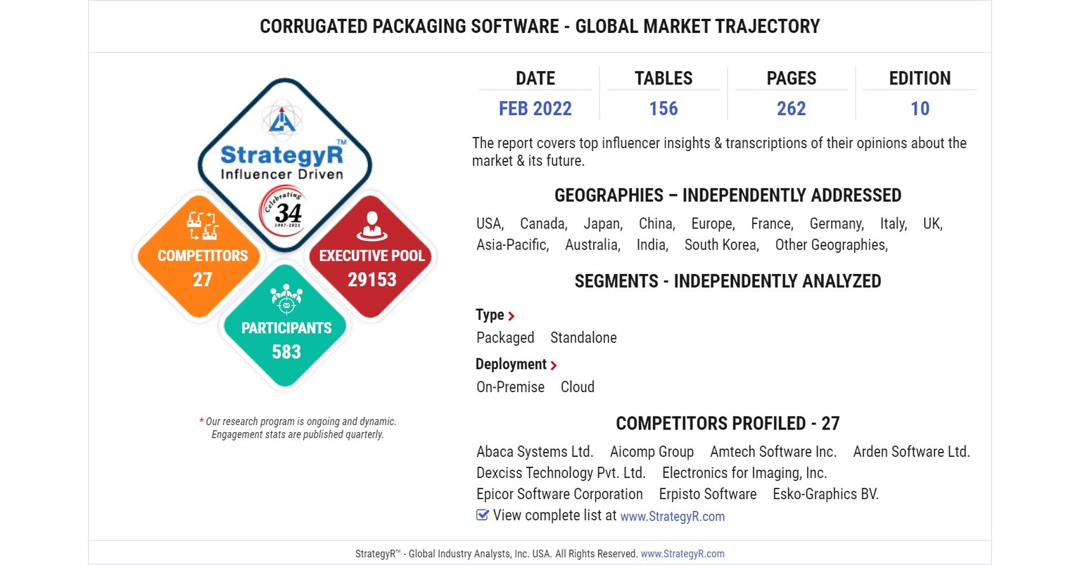 New Analysis from Global Industry Analysts Reveals Steady Growth for ...