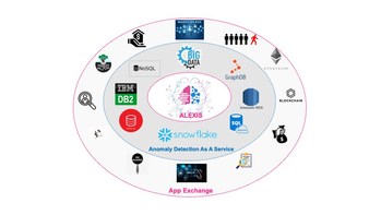 Alexis Networks, Inc. debuted MLN2™ at HIMSS 22