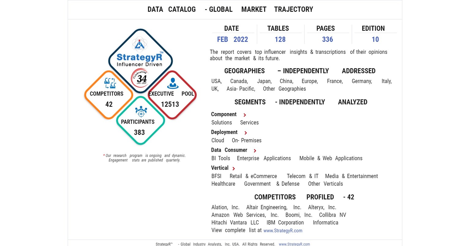 With Market Size Valued at $1.1 Billion by 2026, it`s a Healthy Outlook ...