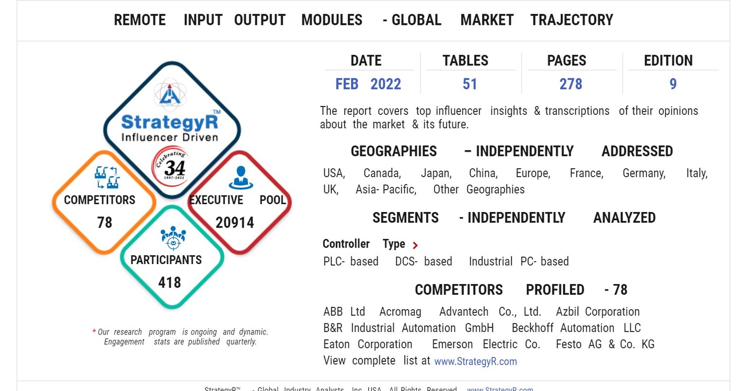 Global Remote Input Output Modules Market to Reach $3.6 Billion by 2026