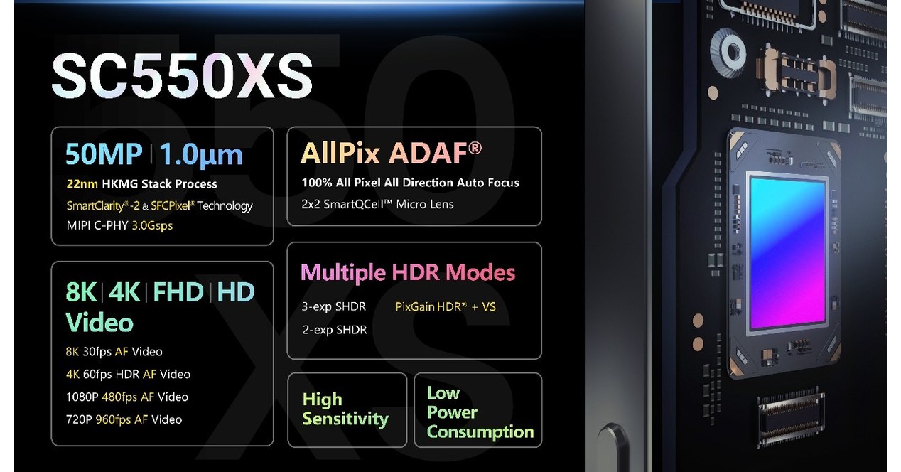 SmartSens Launches First New 50MP Ultra High Resolution Image Sensor ...