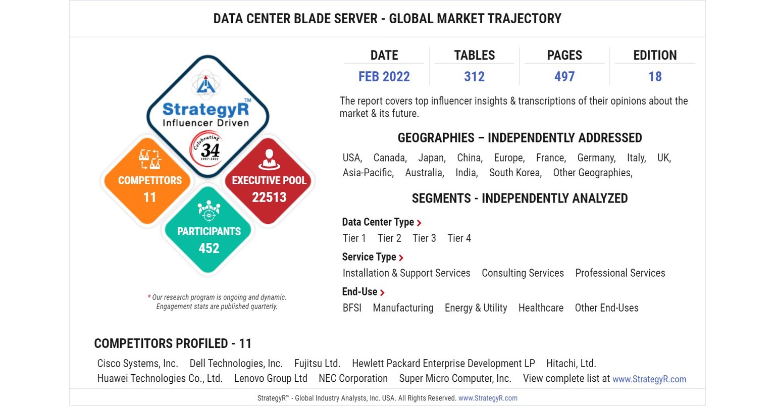 Global Data Center Blade Server Market to Reach $24.1 Billion by 2026