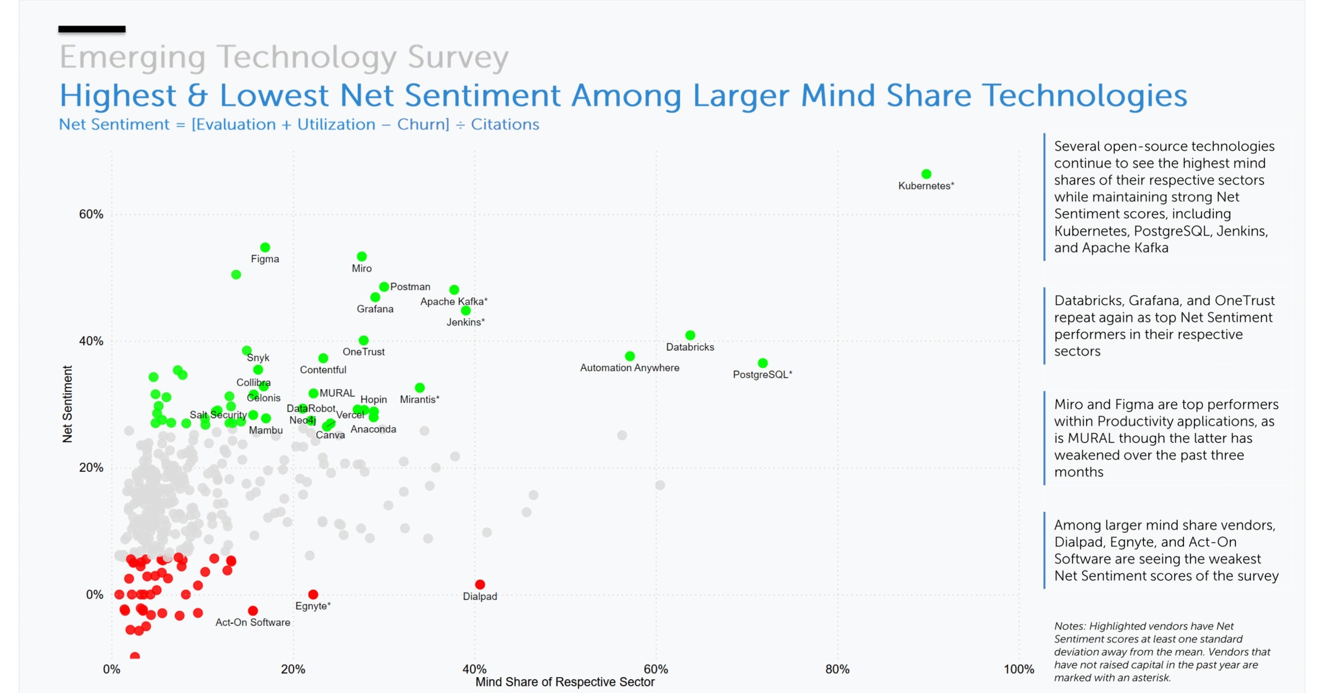 Enterprise Technology Research Releases "Emerging Technology Survey ...