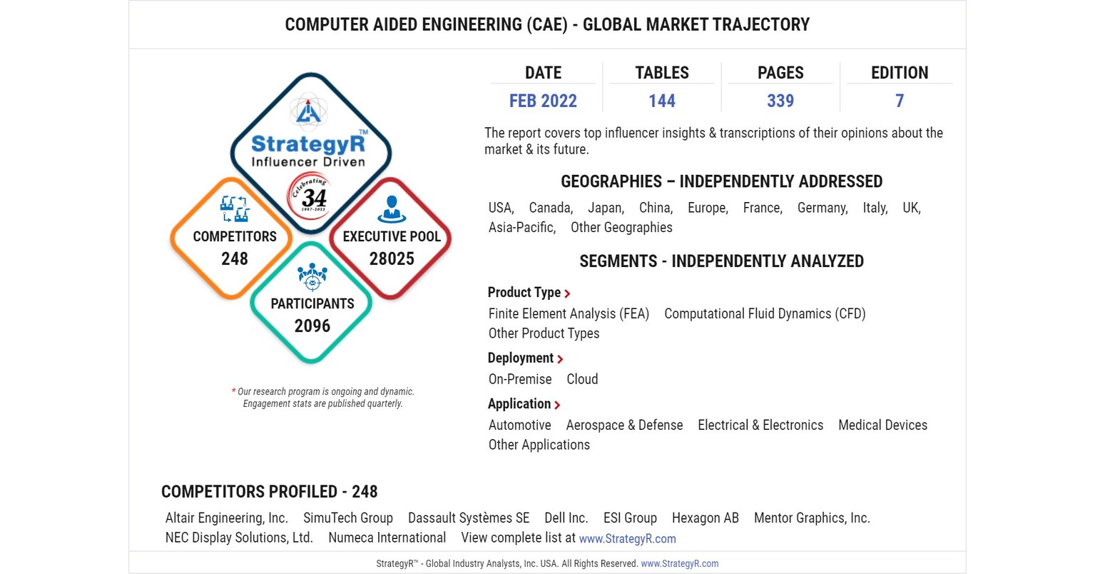 Global Computer Aided Engineering (CAE) Market to Reach $8.7 Billion by ...