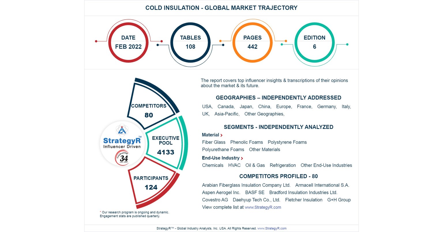 Global Cold Insulation Market to Reach $5.1 Billion by 2026
