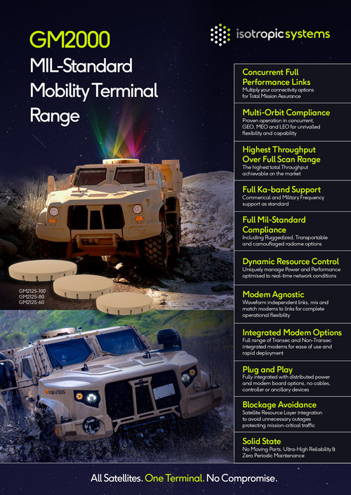 Isotropic Systems Reveals World's First Military Standard, Multi-Link ...