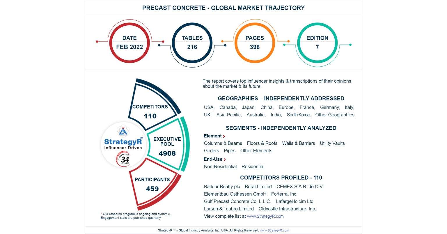 New Analysis from Global Industry Analysts Reveals Steady Growth for ...