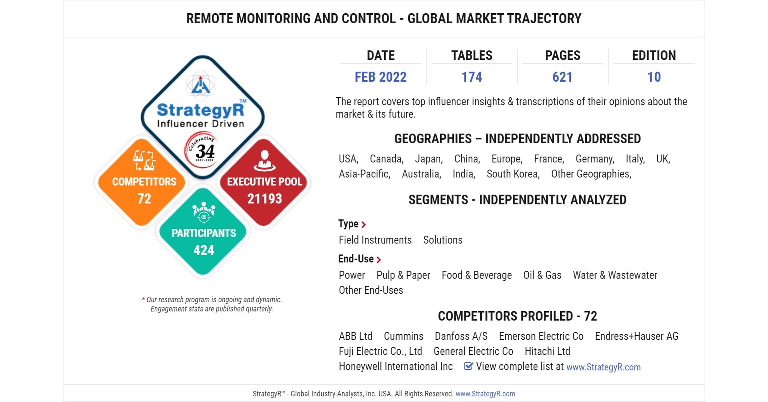 Global Remote Monitoring and Control Market to Reach $31.7 Billion by 2026